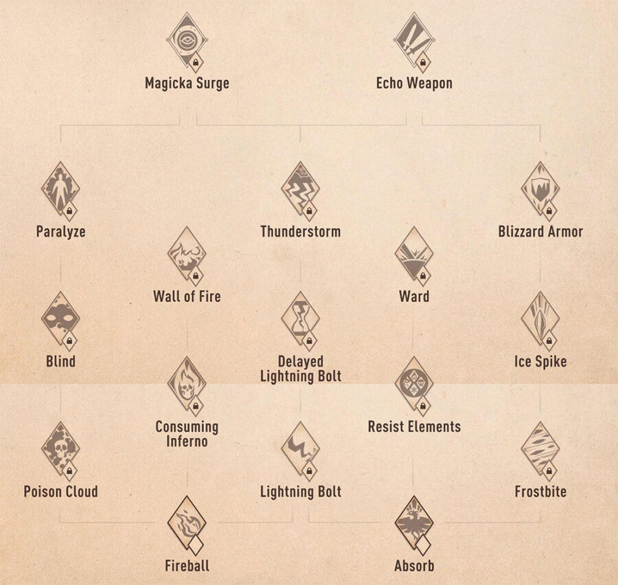Elder Scrolls: Blades Spells List - Pro Game Guides