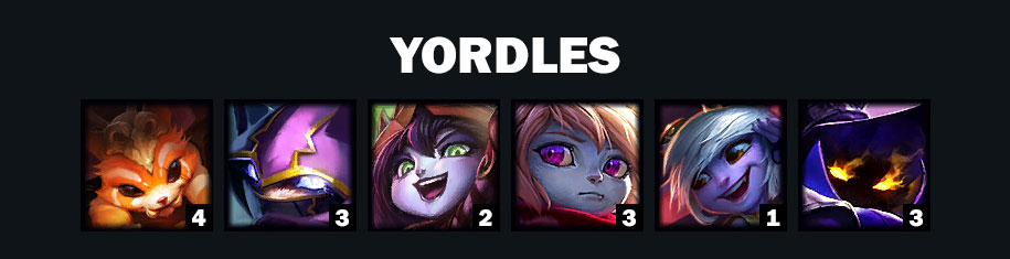 Teamfight Tactics (TFT) Champions List (Set 1) - Champion Pool/Drop ...