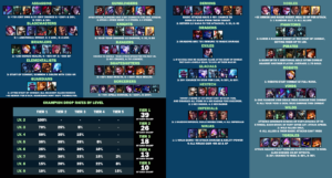 Teamfight Tactics (TFT) Champions List (Set 1) - Champion Pool/Drop ...