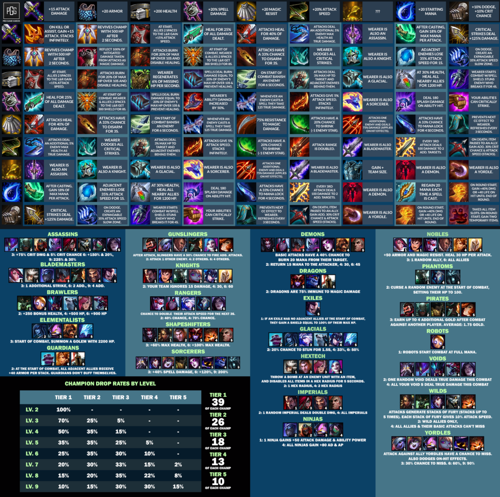 Lista de la Hoja de Trucos de Elementos de Teamfight Tactics (TFT) (9. ...