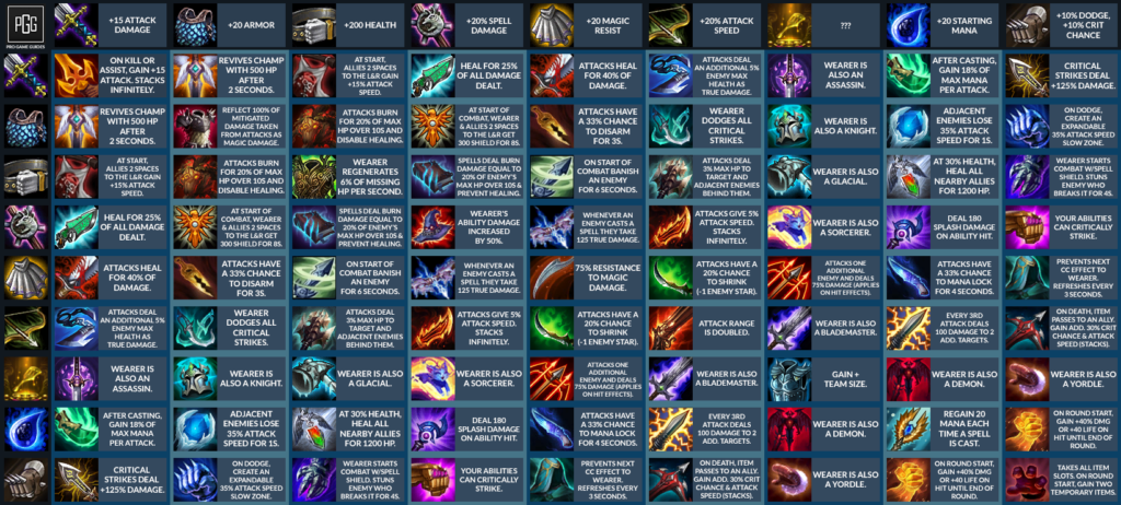 Lista de la Hoja de Trucos de Elementos de Teamfight Tactics (TFT) (9. ...