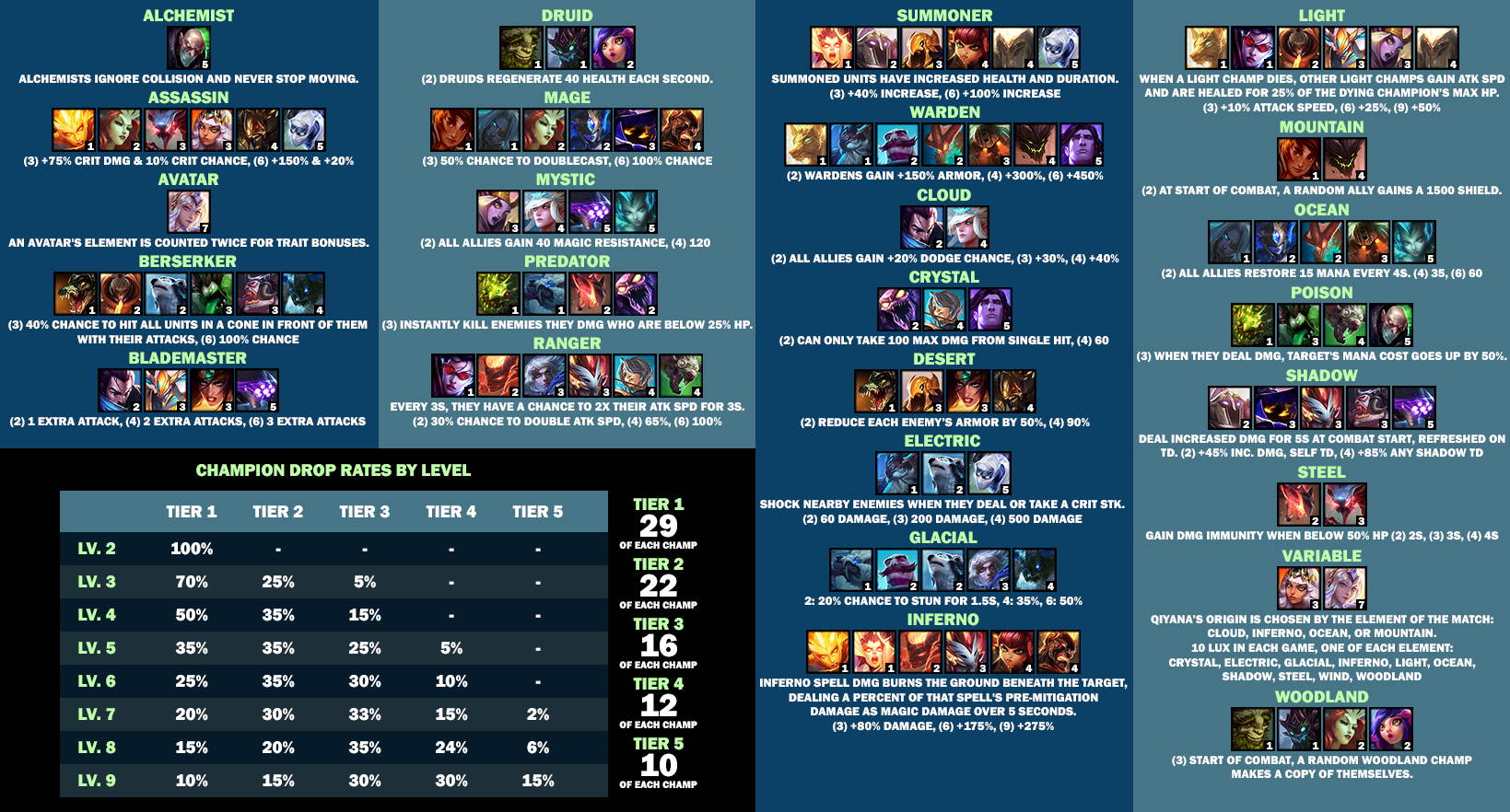 Decided to give this hyper roll thing a try.. : r/TeamfightTactics