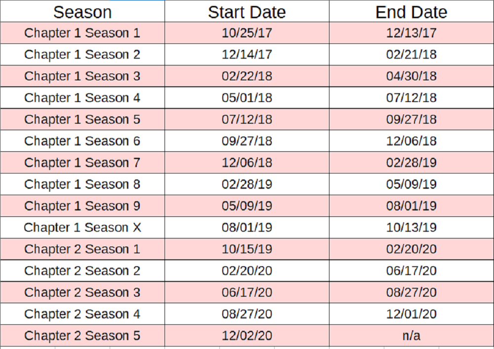 Start and End Dates for All Fortnite Seasons - Pro Game Guides