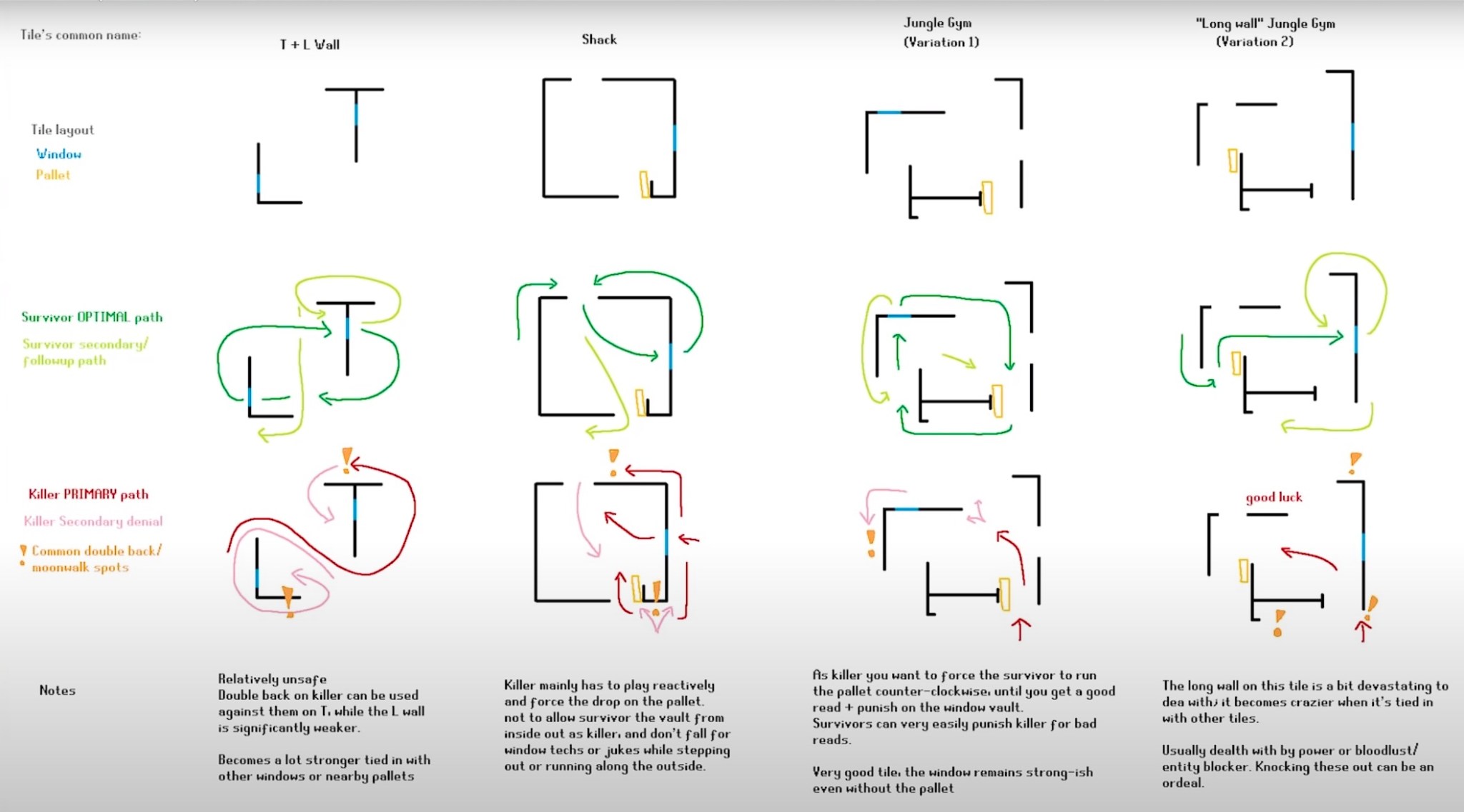 How to loop the killer in Dead by Daylight | Pro Game Guides