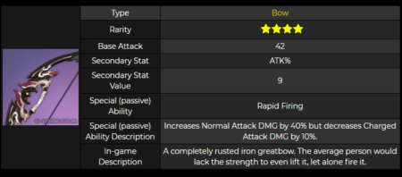 How to get the Rust Bow in Genshin Impact - Pro Game Guides
