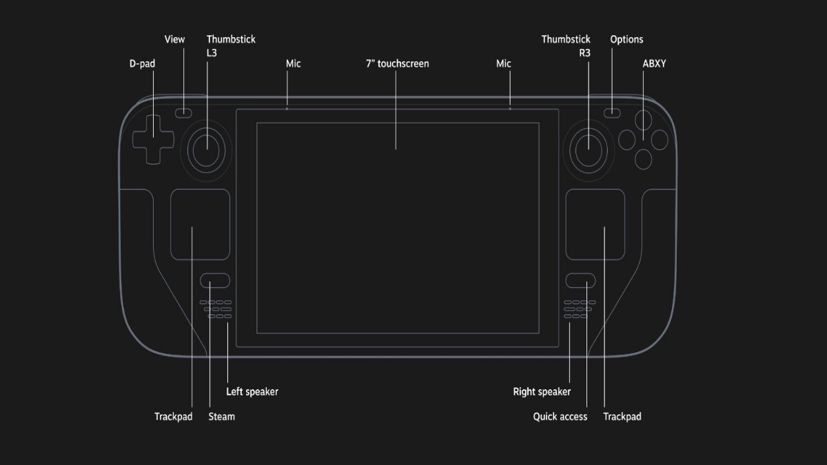 Steam Deck Screen Size, Dimensions, and Specs | Pro Game Guides