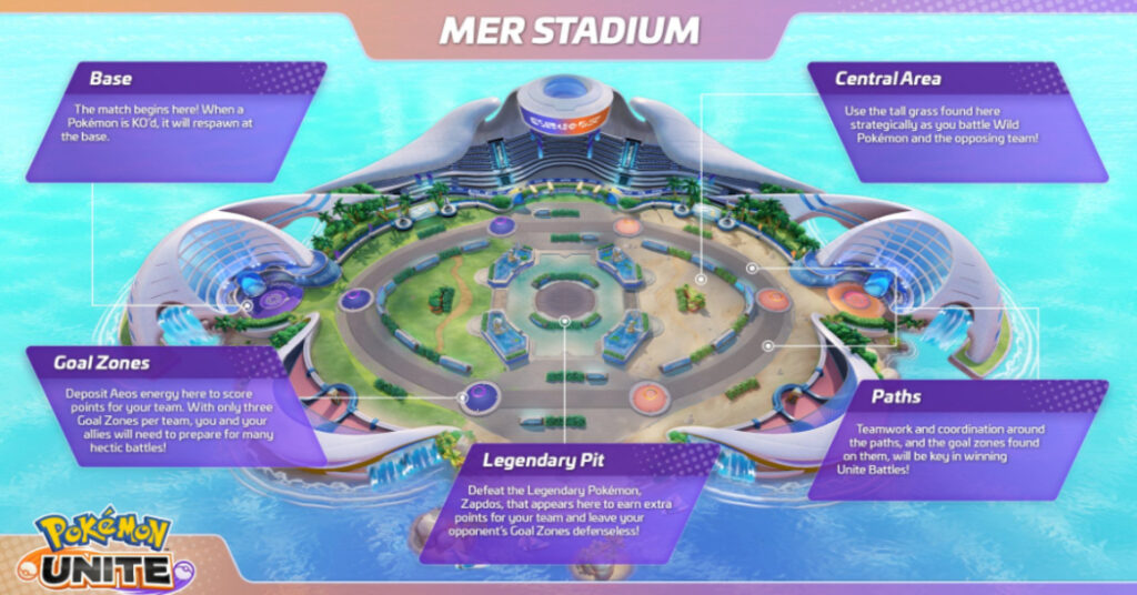 All Maps and Battle Arenas in Pokémon Unite - Pro Game Guides