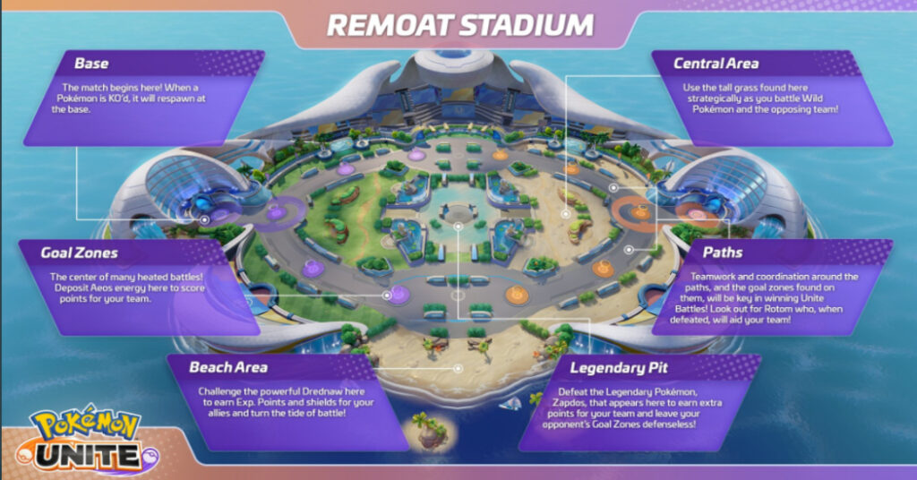 All Maps and Battle Arenas in Pokémon Unite - Pro Game Guides