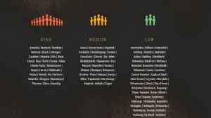 How to check New World Server Population? - How to check Server Queues ...