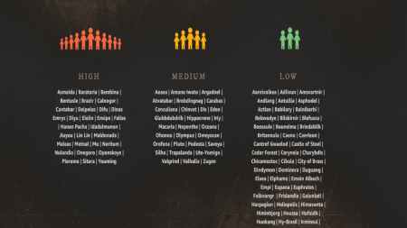 How to check New World Server Population? - How to check Server Queues ...