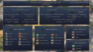 All Controls and Hotkeys in Age of Empires IV for PC and Console | Pro ...