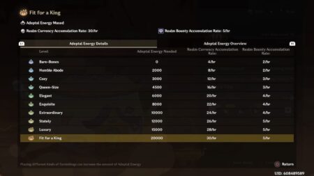 How to get Transient Resin and what does it do in Genshin Impact? - Pro ...