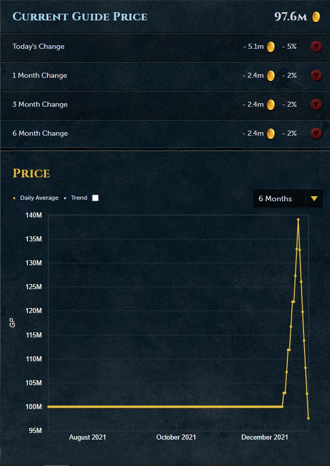 RuneScape Gift Wrap Scythe price | Pro Game Guides
