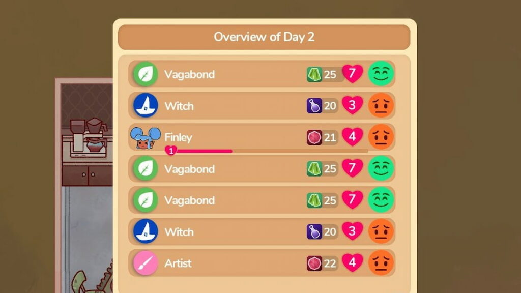 5 Best Tips for Cat Cafe Manager Beginners - Pro Game Guides