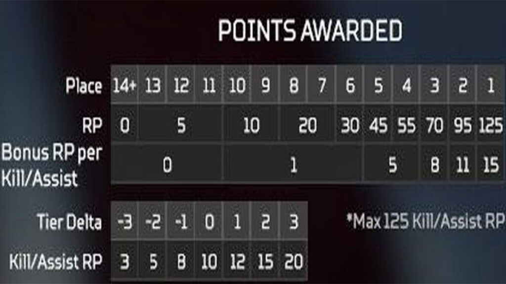 What is KP in Apex Legends? - Pro Game Guides