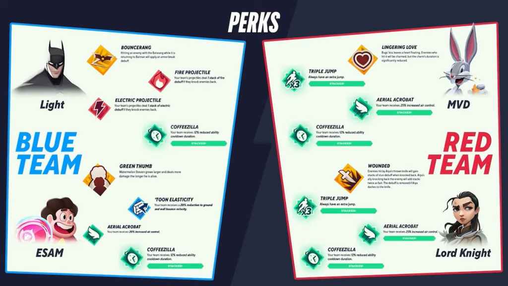 All Perks in MultiVersus, explained | Pro Game Guides