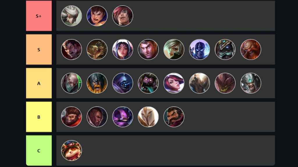 LoL Wild Rift Baron Lane Tier List Patch 3 2 Pro Game Guides LoL Wild Rift Baron Lane Tier List Patch 3 2 Pro Game Guides