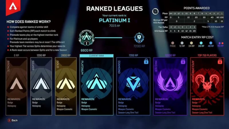 Does your Apex Legends rank reset every season? Answered - Pro Game Guides