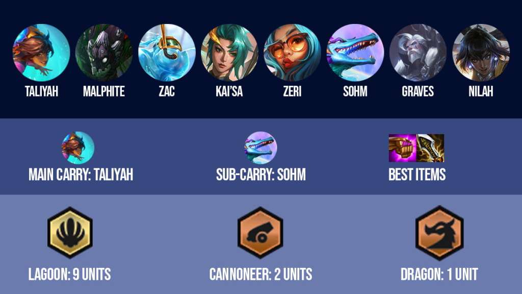 Best TFT Hyper Roll comps for Set 7.5 | Pro Game Guides