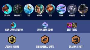 Best TFT Hyper Roll comps for Set 7.5 | Pro Game Guides