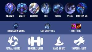 Best TFT Hyper Roll comps for Set 7.5 | Pro Game Guides