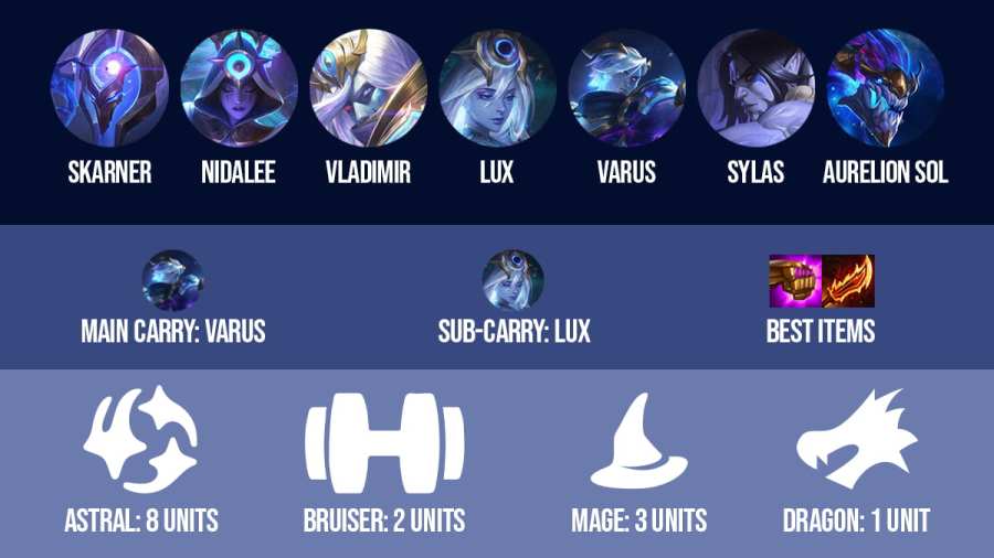 Best TFT Hyper Roll comps for Set 7.5 | Pro Game Guides