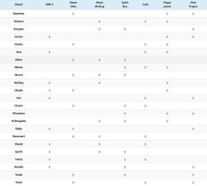 Phasmophobia Cheat Sheet - Updated! | Pro Game Guides