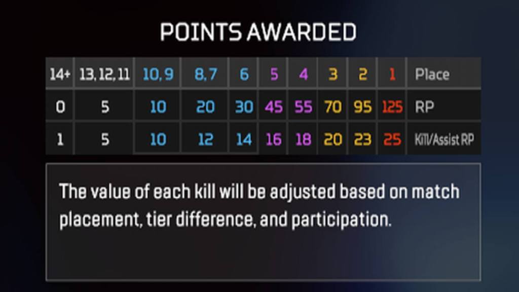 Can you demote from masters in Apex Legends? Deranking, explained | Pro ...