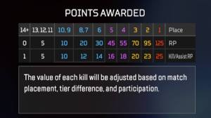 Can you demote from masters in Apex Legends? Deranking, explained | Pro ...