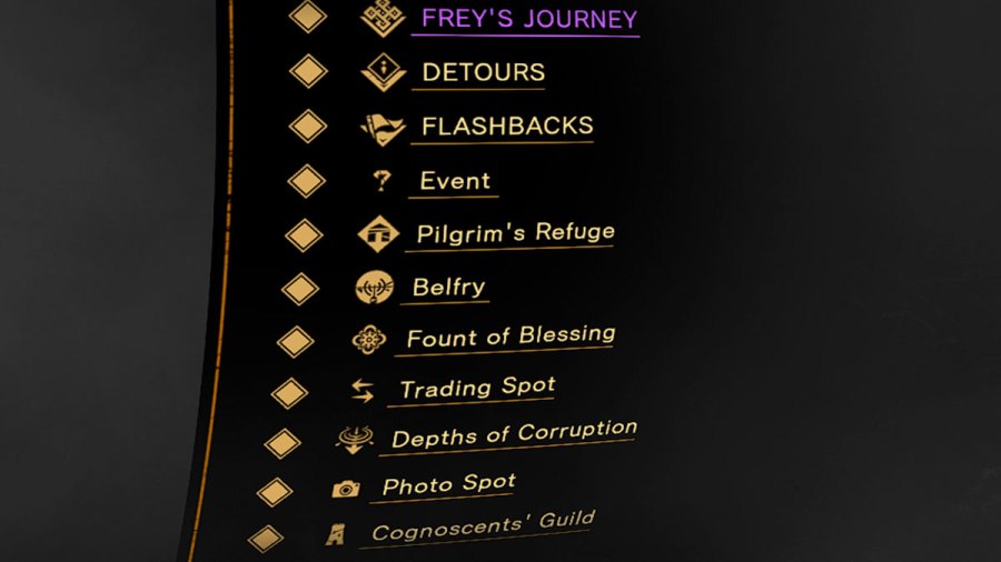All map Icons and what they mean in Forspoken | Pro Game Guides