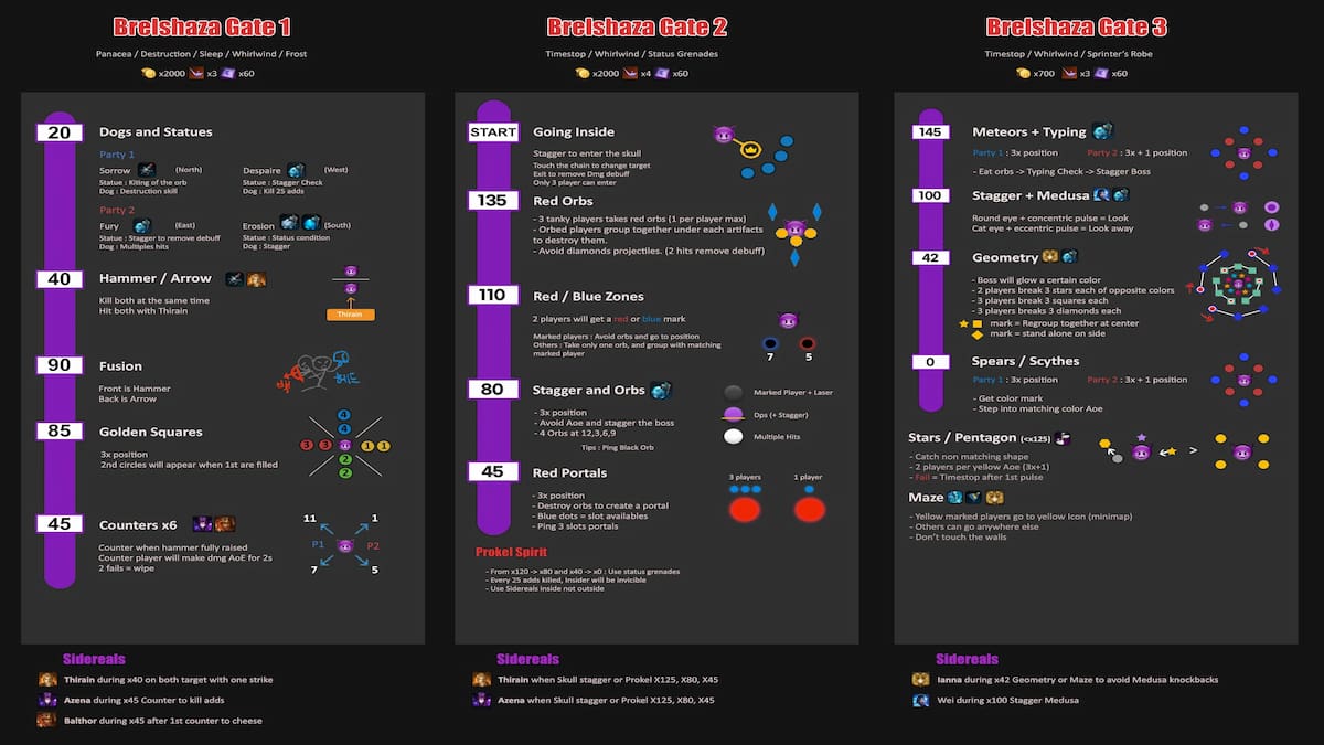 Lost Ark Brelshaza Cheat Sheet | Pro Game Guides