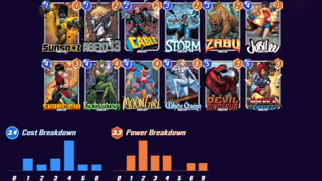 Marvel Snap - 3 Best Zabu Decks | Pro Game Guides