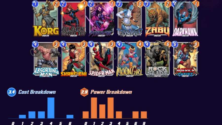 Marvel Snap - 3 Best Zabu Decks | Pro Game Guides