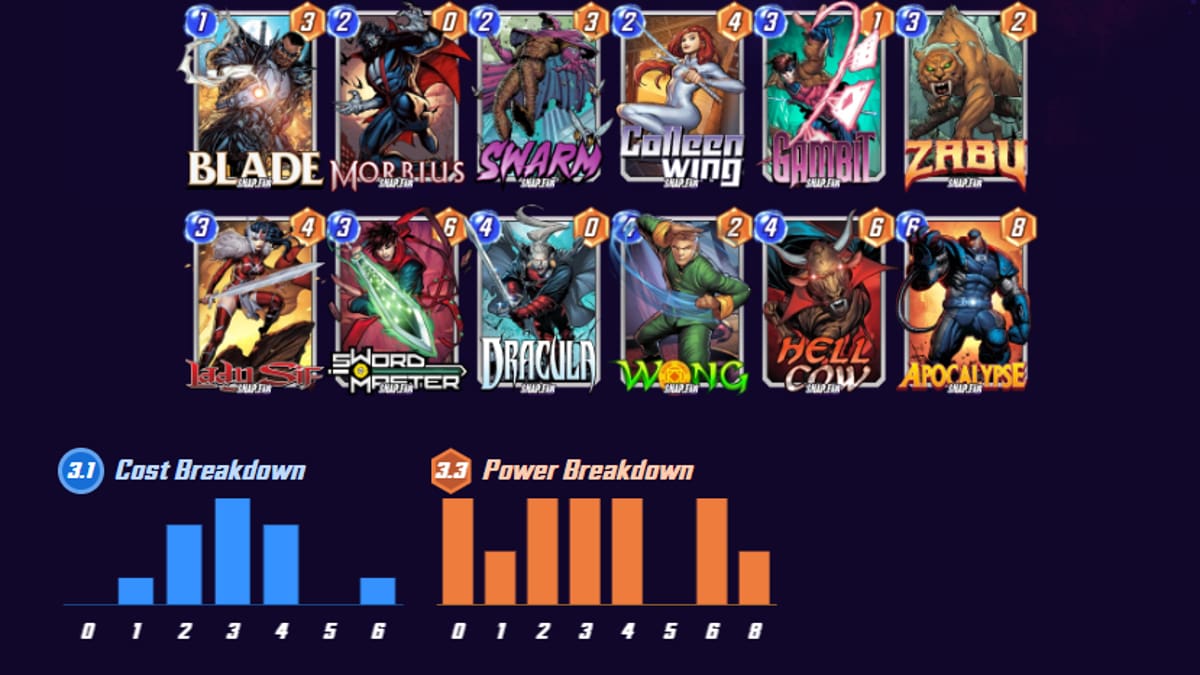 Marvel Snap - 3 Best Zabu Decks | Pro Game Guides