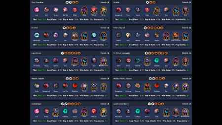 TFT Fortune's Favor Best Comps and How to Play | Pro Game Guides