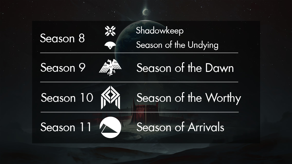 All Seasonal Icons and Event Symbols in Destiny 2 | Pro Game Guides