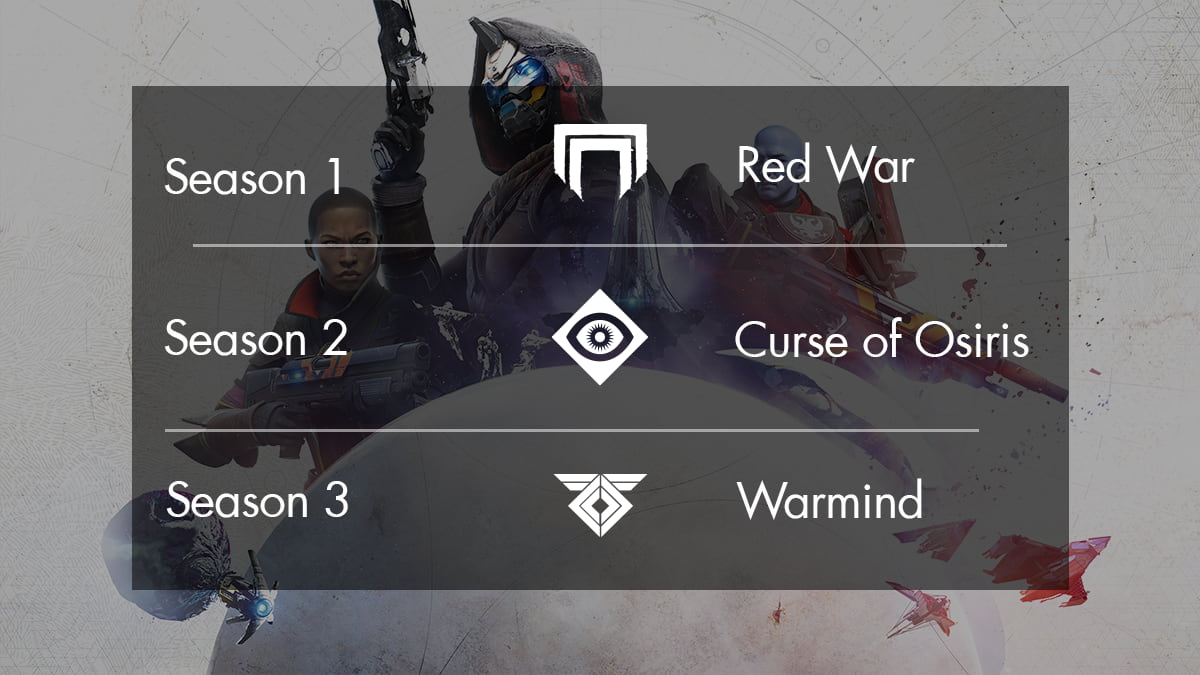 All Seasonal Icons and Event Symbols in Destiny 2 | Pro Game Guides