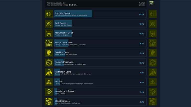 Meet Your Maker Trophy Guide & Achievement List | Pro Game Guides