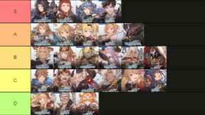 Granblue Fantasy Versus Tier List - All Characters, Ranked | Pro Game ...