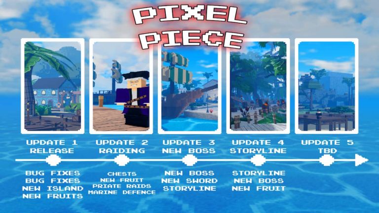 Pixel Piece Roadmap - Roblox | Pro Game Guides