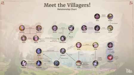 Palia Romanceable Characters Guide - Pro Game Guides