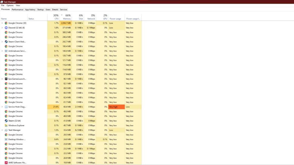 How to fix low FPS issue in AC Mirage | Pro Game Guides