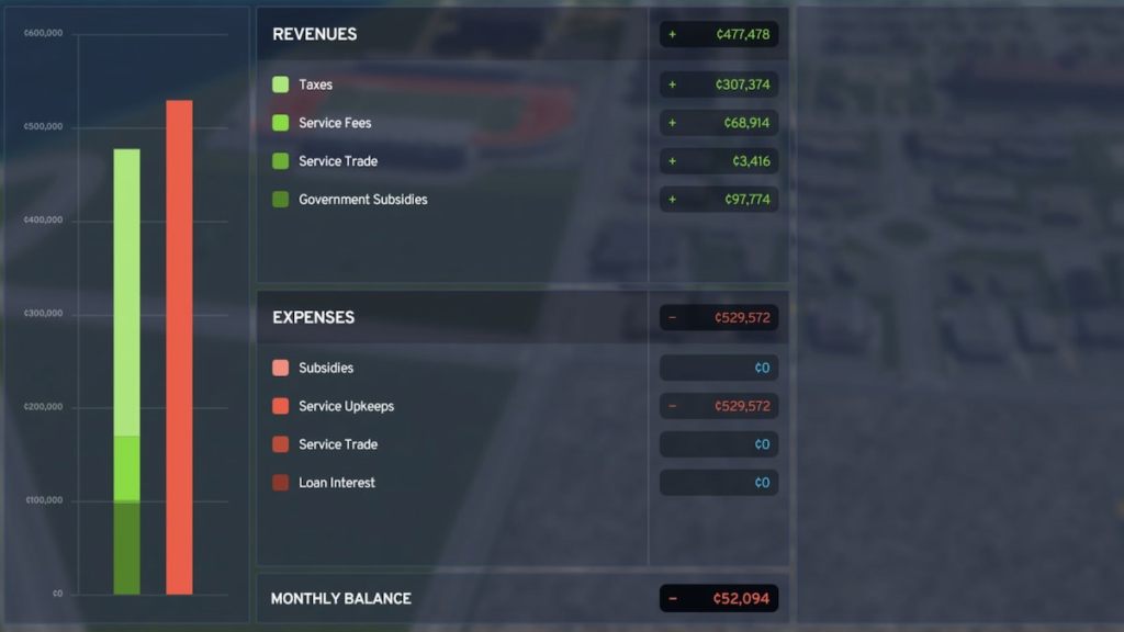 Cities Skylines 2 - How to deal with high Service Upkeep costs | Pro ...