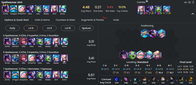 Best TFT Comps for Set 10 (January 2024) - Pro Game Guides