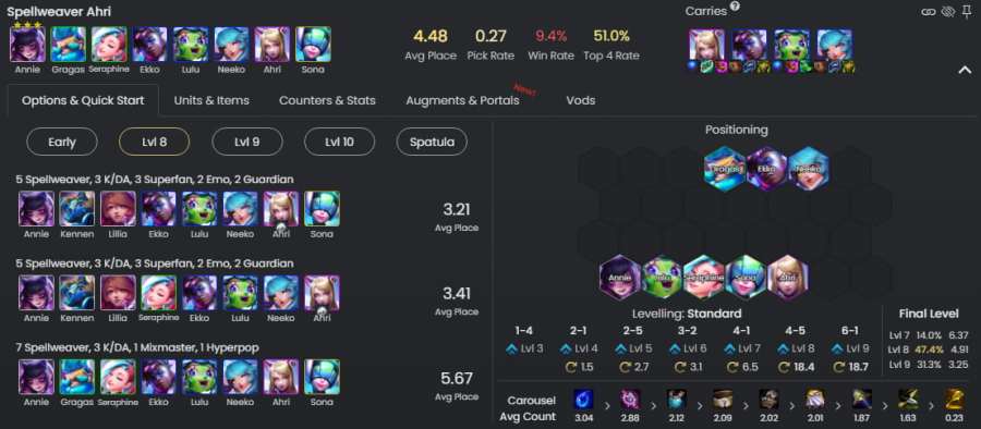 Best TFT Comps for Set 10 (November 2023) - Pro Game Guides