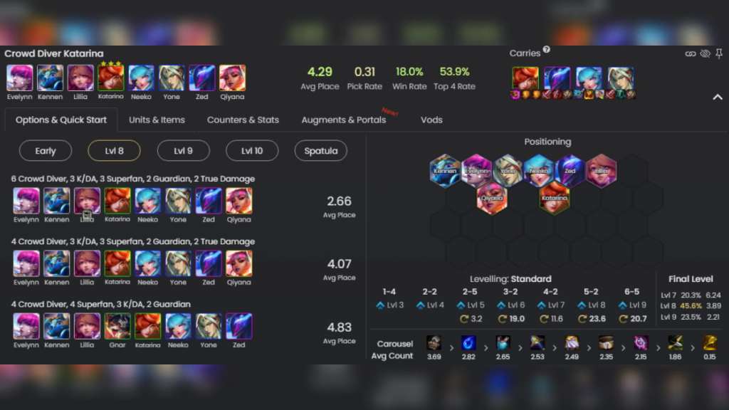 Best TFT Comps for Set 10 (November 2023) - Pro Game Guides