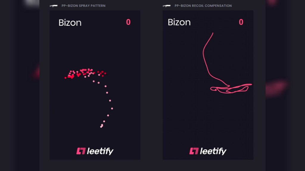All CS2 Spray Patterns | Pro Game Guides