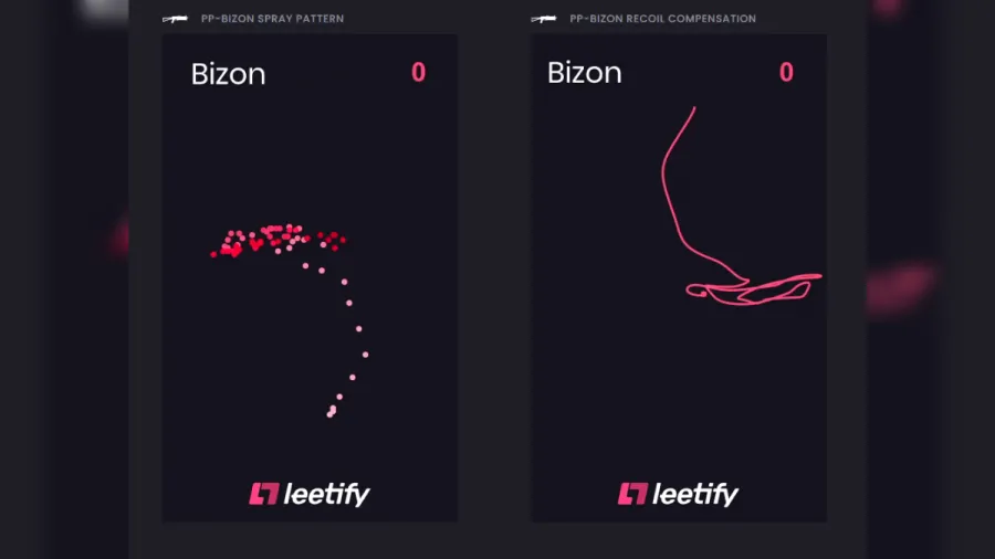 All CS2 Spray Patterns | Pro Game Guides