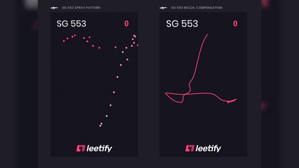 All CS2 Spray Patterns | Pro Game Guides
