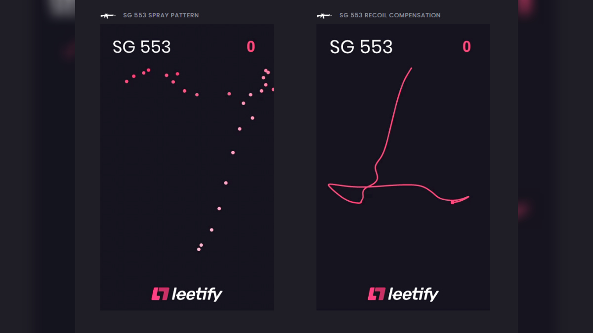 All CS2 Spray Patterns | Pro Game Guides